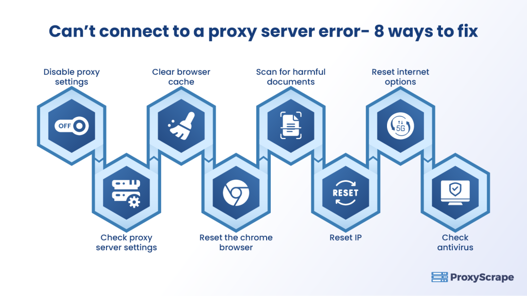 Can’t Connect to a Proxy? 5 Unique Ways to Fix The Error